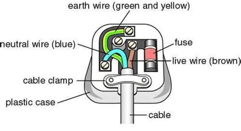 A Complete Guide To Understanding Pin Plug Socket Wiring Diagrams