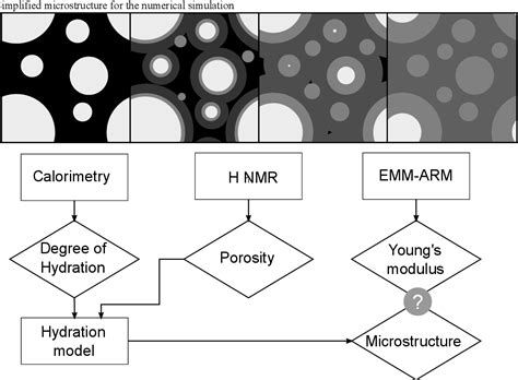 Figure 1 From Microstructural Simulation And Measurement Of Elastic