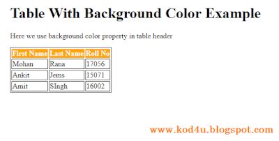 CSS Table With Background Color Example