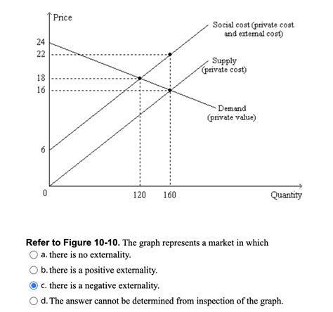 Answered Refer To Figure 10 10 The Graph Bartleby