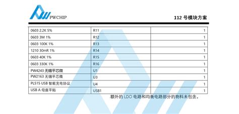 15v 24v 降压充电三节串联锂电池和放电 5v24a 112号 解决方案 无锡市平芯微半导体科技有限公司wuxi Pwchip