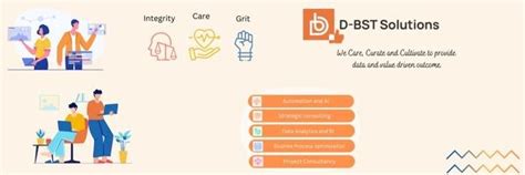 Bimal Thakkar On Linkedin How To Implement Ai And Automation Within A