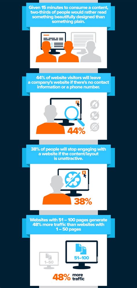 Web Design Usability Statistics And Trends Top 10 Facts To Consider In 2018