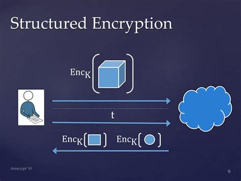 ppt structured encryption and controlled disclosure powerpoint