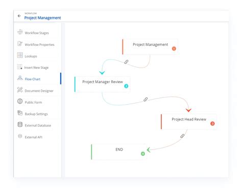 Operational Workflow Management Cflow