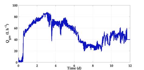 Processes Special Issue Modelling And Optimal Design Of Complex Biological Systems