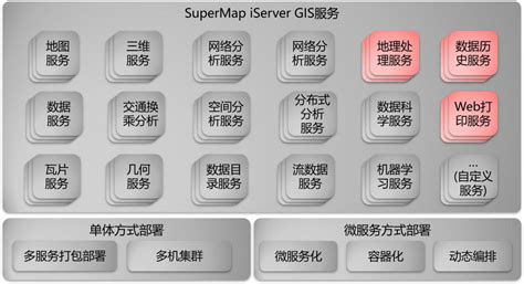 Supermap Iserver 服务器gis软件平台 Supermap超图软件