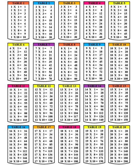 Free Printable Multiplication Chart