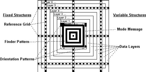 Aztec Code
