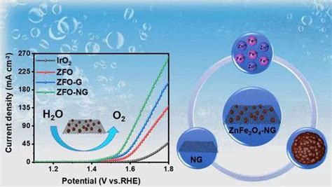 Znfe O Acs Applied Energy Materials X Mol