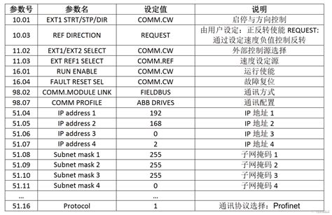 Codesys安装第三方的设备描述文件方法hackernew的技术博客51cto博客