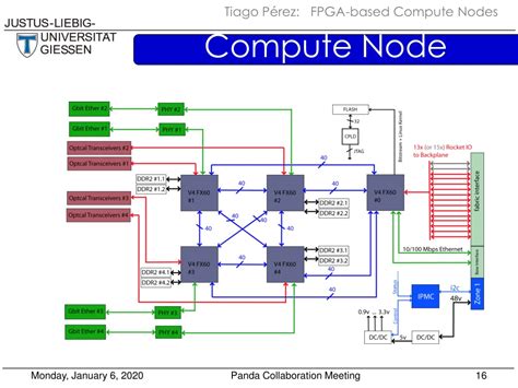 Ppt Panda Collaboration Meeting Fpga Based Compute Nodes For High