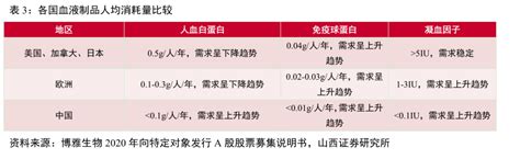 2023年中国人血白蛋白市场竞争格局（按批签发次数计算） 2024年05月 行业研究数据 小牛行研