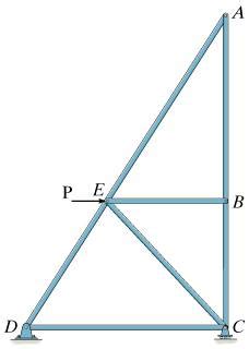 Zero Force Members Definition Examples Physics Forums