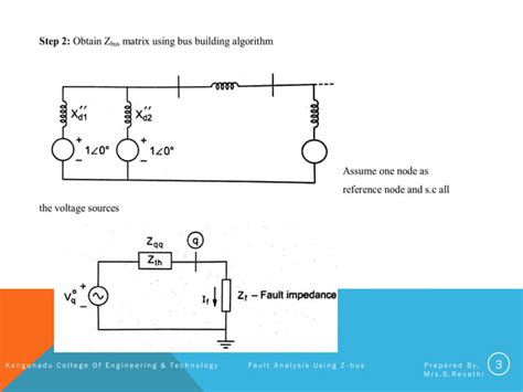 Fault Analysis Using Z Bus Pdf Consumer Electronics Technology And Computing