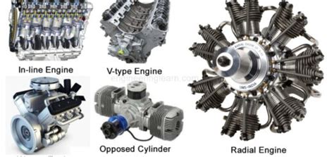 Types Of Piston Engineering Learner