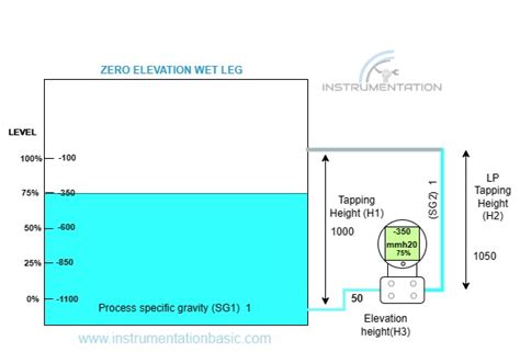 Closed Tank Level Measurement │ Instrumentation