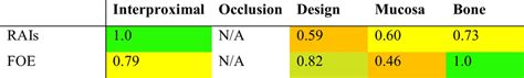 Krippendorffs Alpha Coefficients Showing Inter Rater Reliabilities