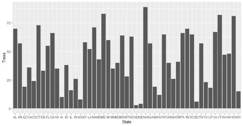 Create A Radial Mirrored Barplot With Ggplot Az Andis Arietta