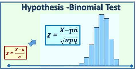 Binomial Test Matistics