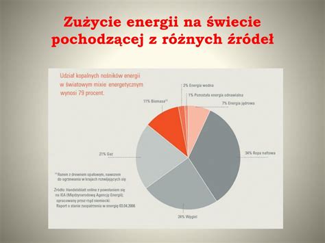 PPT Rodzaje Elektrowni Wady I Zalety PowerPoint Presentation Free