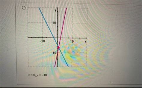 Solved Graph The Linear System Either By Hand Or Using A Chegg