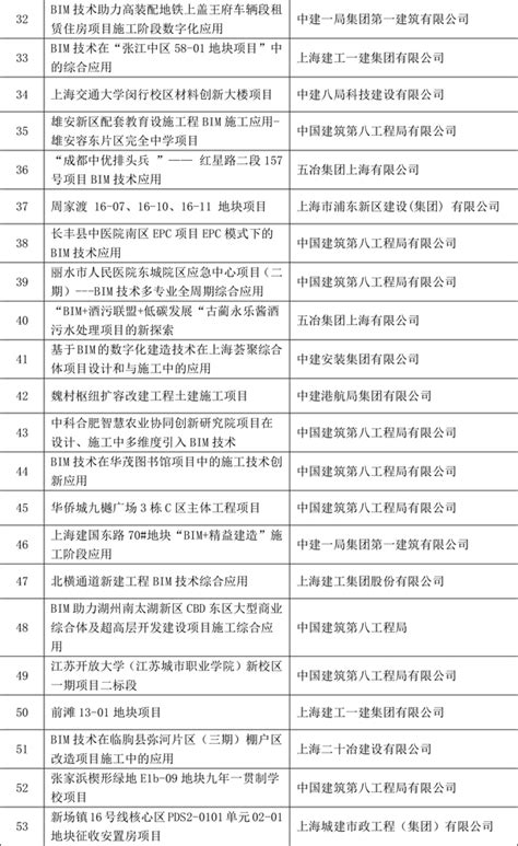 关于上海建筑施工行业第十届BIM技术应用大赛结果的公示 通知公告 上海市建筑施工行业协会