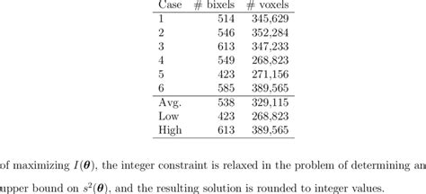 Sizes Of Test Cases Download Table