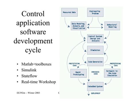 Lecture 3 Model Based Control Engineering Ppt
