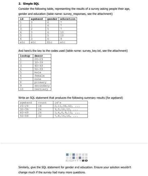 2 Simple Sql Consider The Following Table