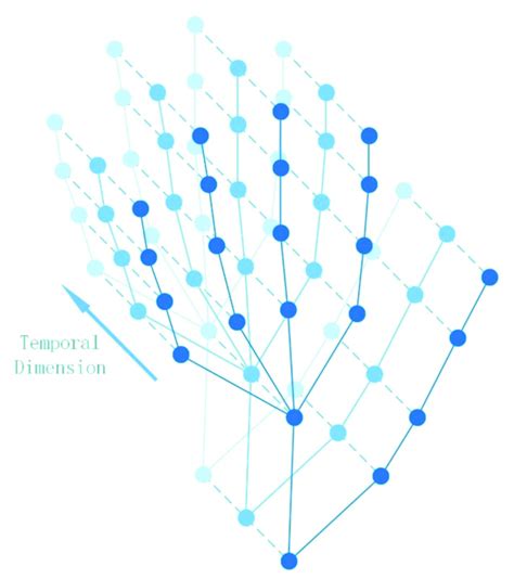 Skeleton Spatial Temporal Graph Download Scientific Diagram