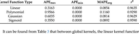 Comparison Of Forecasting Performance On The Training Set Download