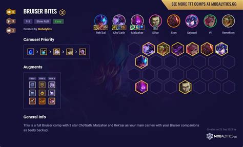 Any Particular Reason Why Not To Use Velkoz Instead Of Malzahar In