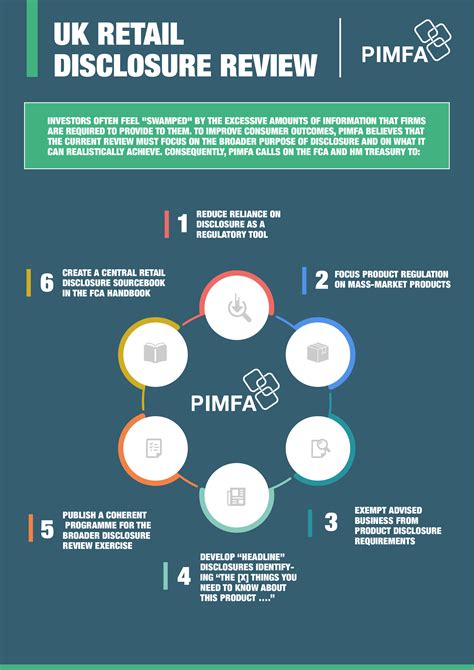 Retail Disclosure Framework Policy And Compliance Pimfa