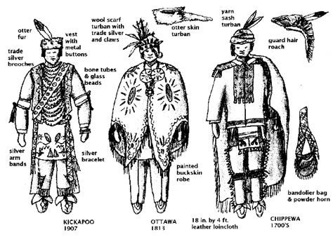 Nativetech Great Lakes Region Regional Overview Of Native American