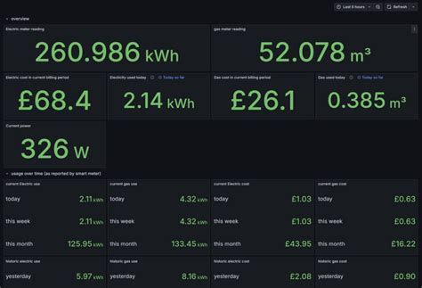 Extracting Power Data From A Smart Meter Display The Blog Of Tyler Ward Aka Scorpia
