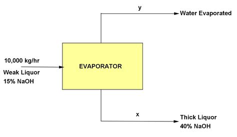 Math Principles Stoichiometry Problem Material Balance 3