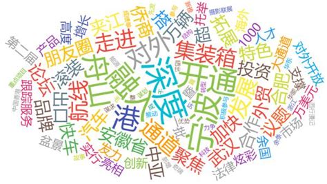 Python轻松实现炫酷词云图python高频词云图 Csdn博客