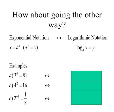 Logarithmic Exponential Trigonometric Functions And Their Graphsppt