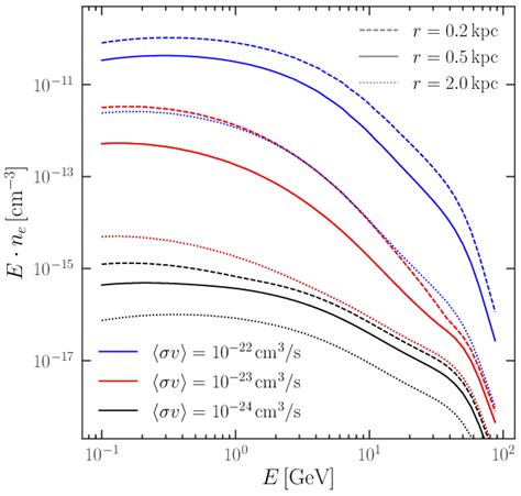 Spatial Diffusion Coefficient Left And Equilibrium Number Density Of Download Scientific