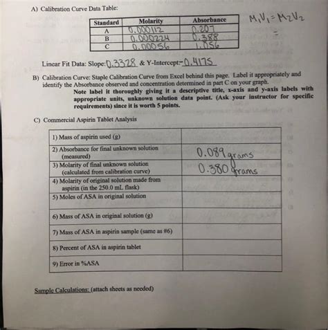 solved a calibration curve data table linear fit data