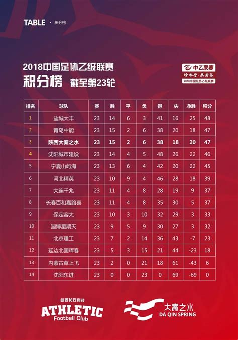 票务信息发布丨陕西大秦之水vs青岛中能看台