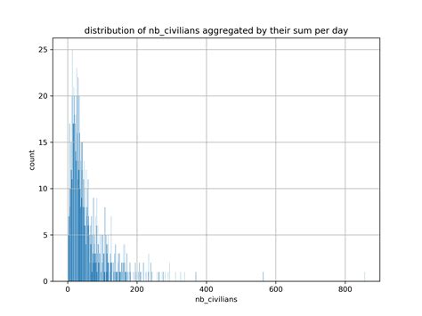 Machine Learning Fixed Width Vs Adaptive Binning Data Science Stack