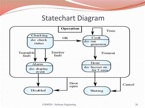 A Statechart Diagram Download Scientific Diagram
