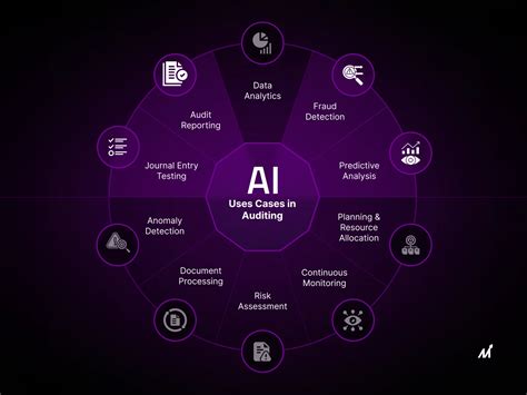 ai use cases in auditing reshaping audit practices markovate