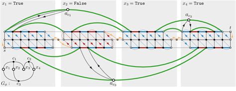 The Graph H Obtained From The Instance Of Planar Monotone 3 Sat Download Scientific Diagram