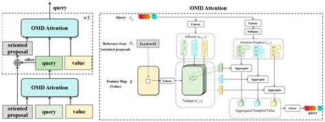 An Improved Detr Based On Angle Denoising And Oriented Boxes Refinement For Remote Sensing