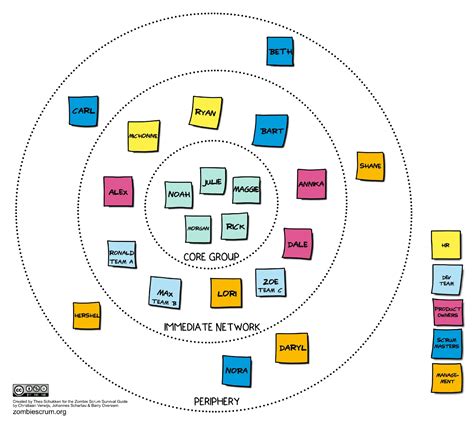 How To Lead Scrum Masters With Liberating Structures Scrum Org