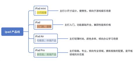 2025 最全 Ipad 选购指南（附2025年618 Ipad购买建议）持续更新ing 知乎