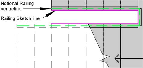 RevitCat Weird Railing Stuff Part 15 Railing Lateral Offsets